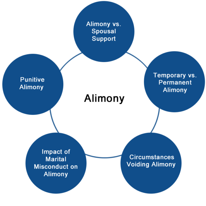 Alimony in Georgia