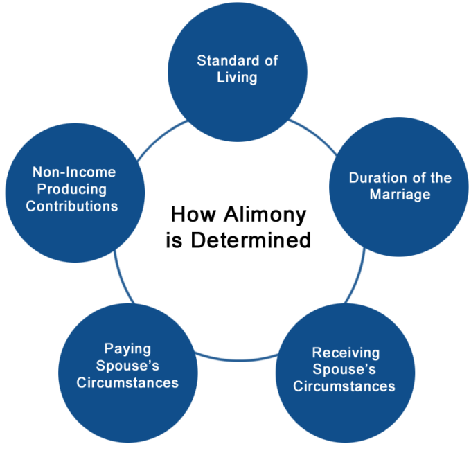 Alimony in Georgia