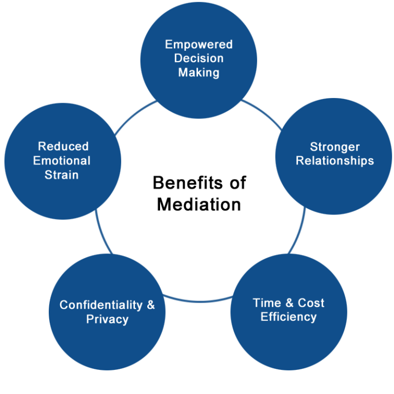 Savannah Mediation Attorney